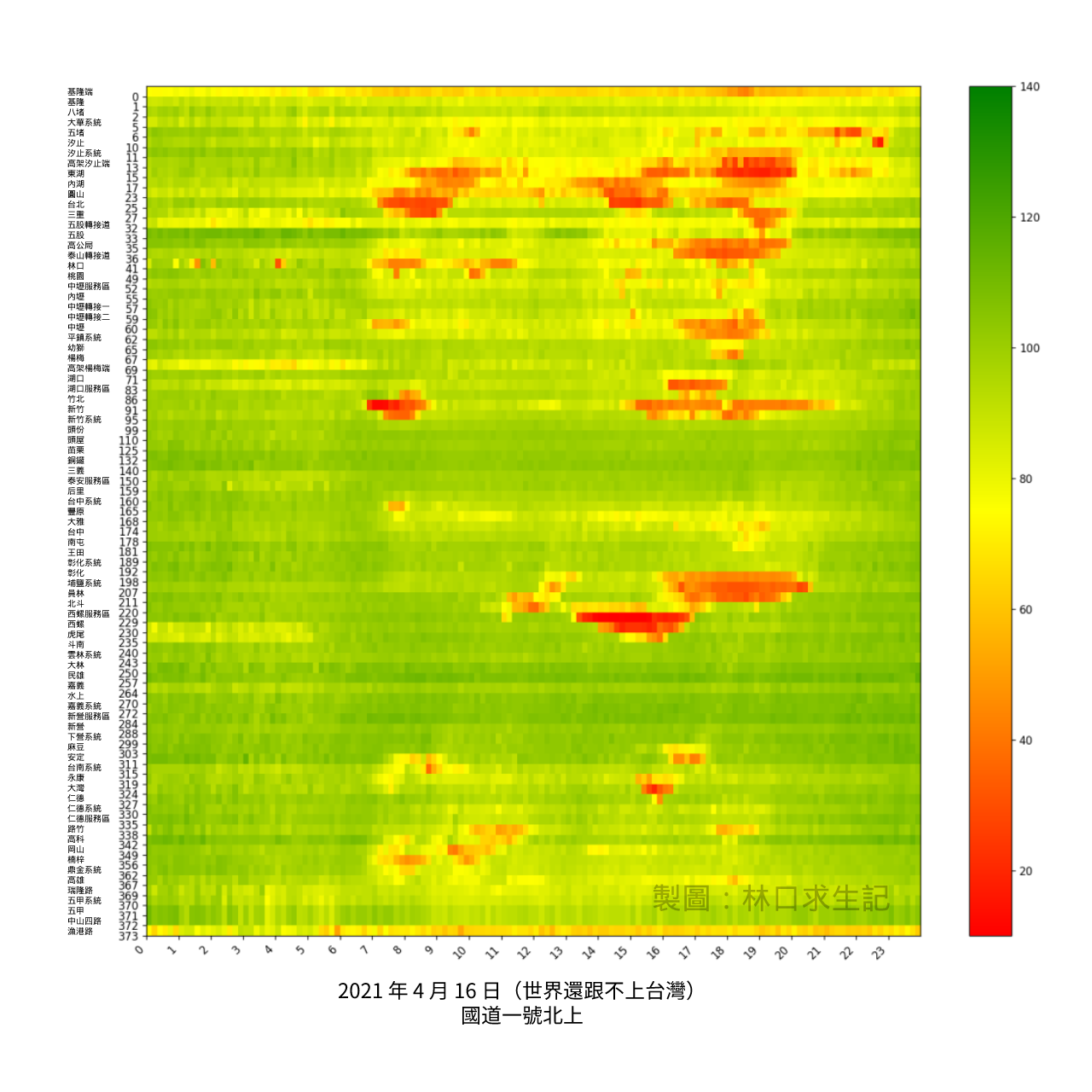 GitHub - Wesely/Taiwan-highway-speetchart: 紀錄國道一號車速，可以24小時為單位輸出流速圖