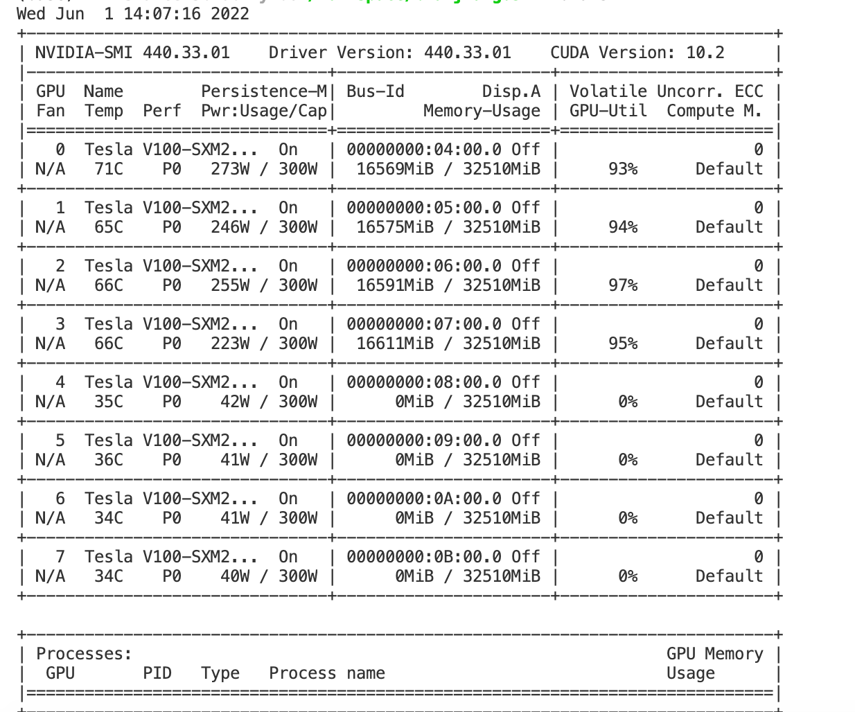 安装正确版本paddlepaddle-gpu情况下经常出现Compiled with WITH_GPU, but no GPU found in runtime · Issue #43119 ...