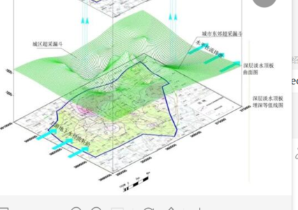 [Feature] echarts-gl: grid3D and mapbox3D · Issue #16823 · apache/echarts · GitHub