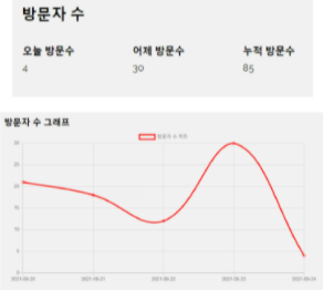 Young-Min-Kim (YoungMin Kim ) · GitHub
