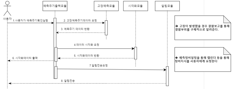 Young-Min-Kim (YoungMin Kim ) · GitHub