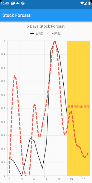 Young-Min-Kim (YoungMin Kim ) · GitHub