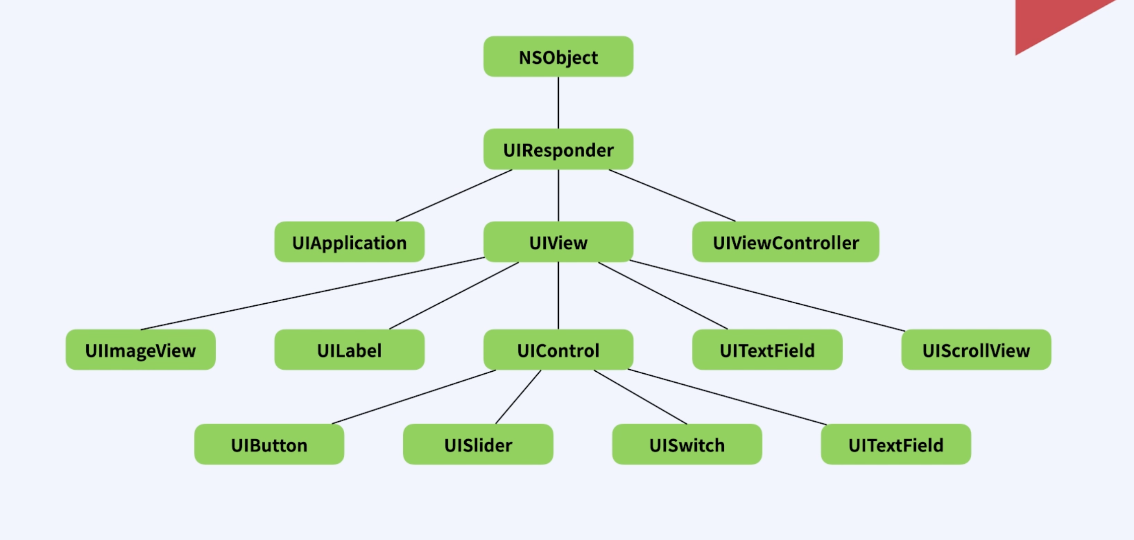 GitHub - jeonsumin/QuickGenerator
