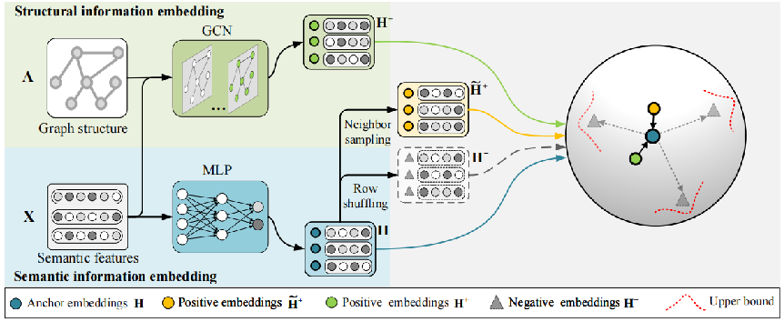I want to report your paper for fraud · Issue #7 · YujieMo/SUGRL · GitHub