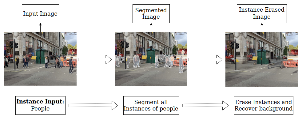 GitHub - kvchandu/Instance-Eraser