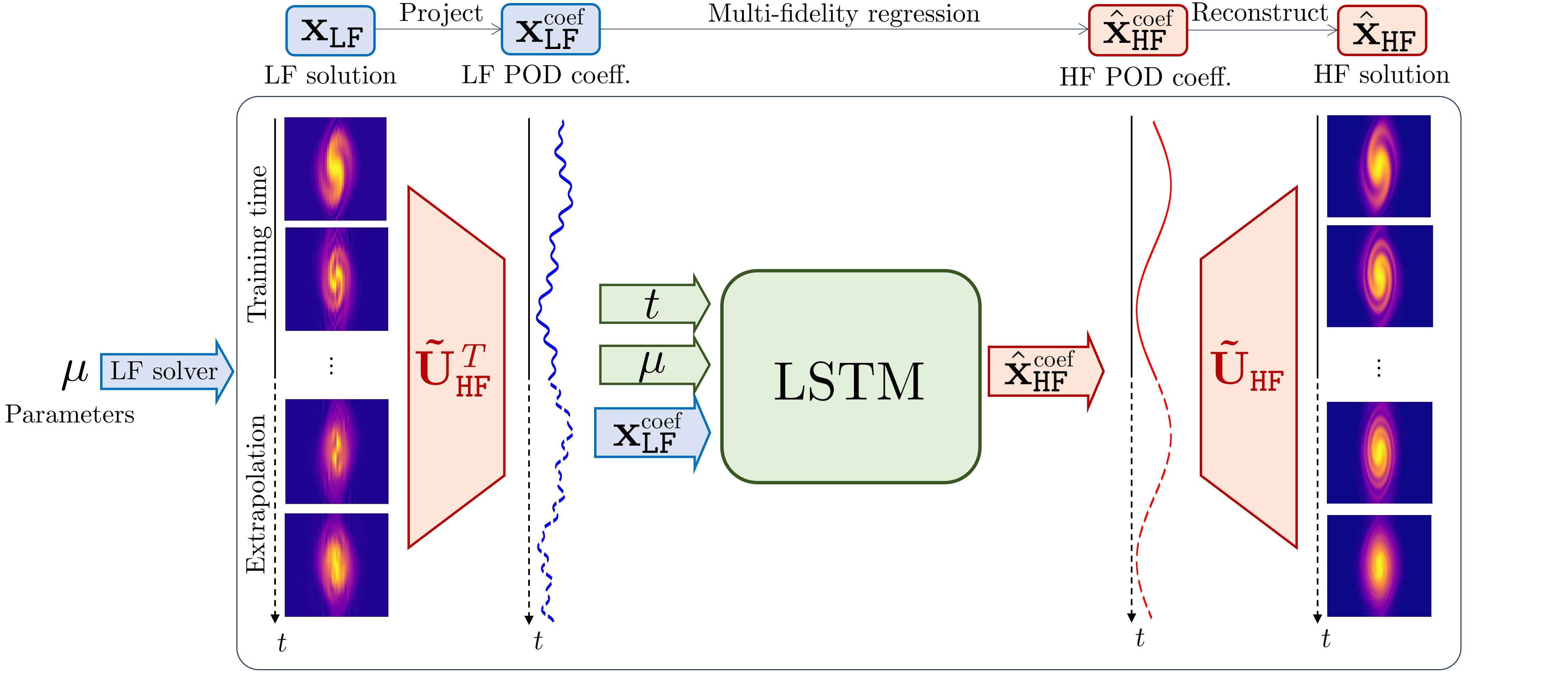 GitHub - ContiPaolo/MultiFidelity_POD