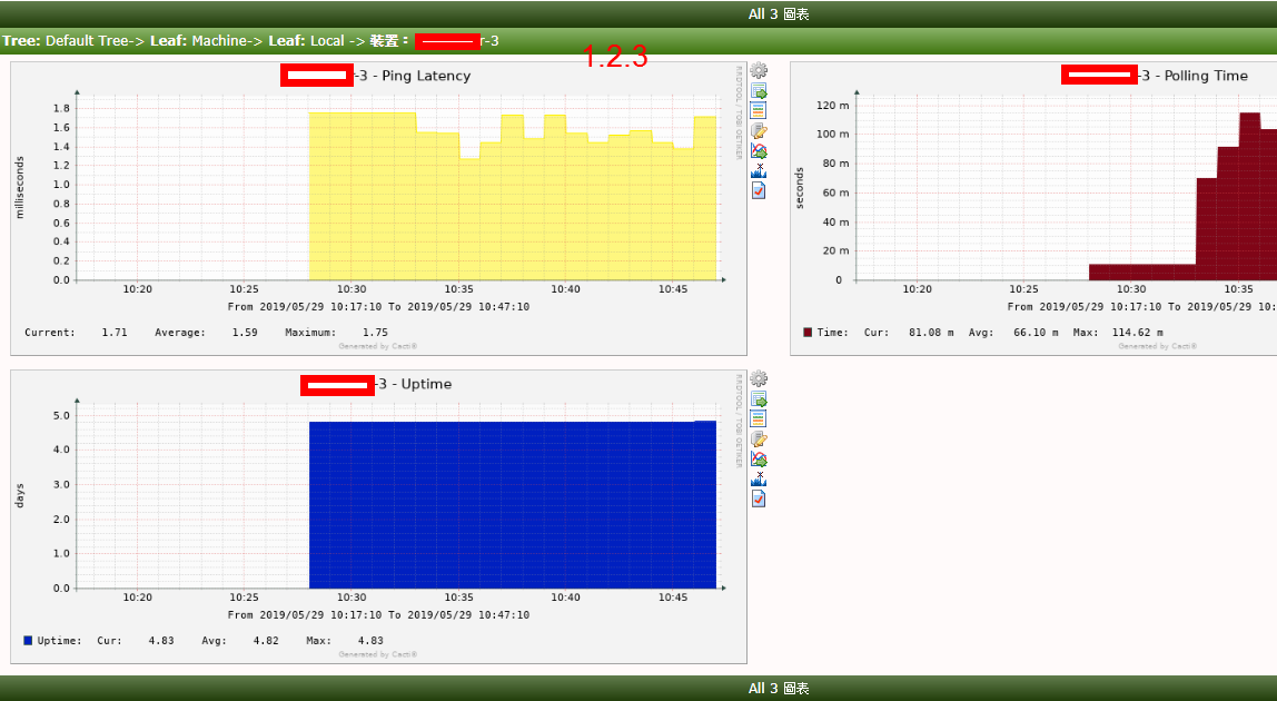 Cacti 123 Snmp Interface Statistics Graphs Cant Display · Issue