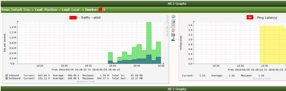 Cacti 1 2 3 Snmp Interface Statistics Graphs Can T Display · Issue 2710 · Cacti Cacti · Github