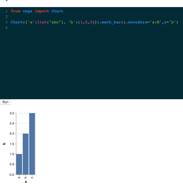 wrap vega charting module in an Altair-like python API · Issue #783 · skulpt/skulpt · GitHub