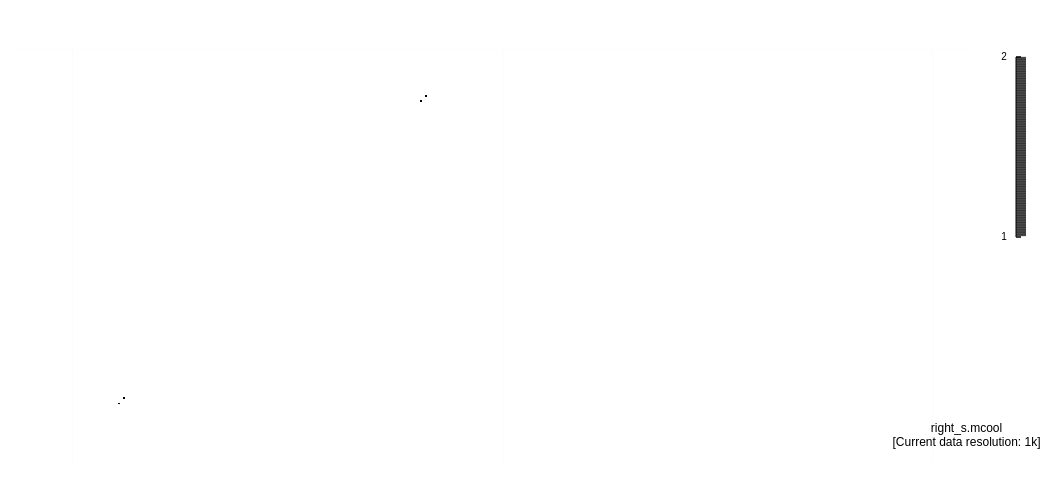 Something Strange In Cool Visualisation · Issue 256 · Open2c Cooler · Github