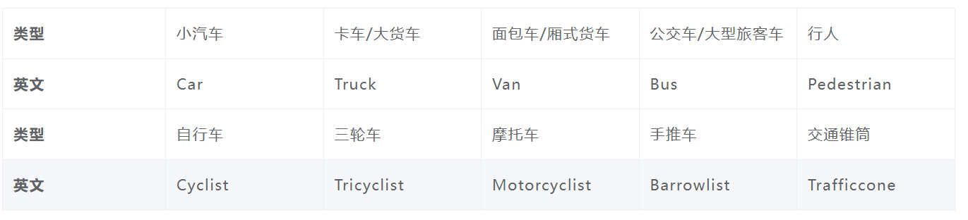 the evaluation of dair-v2x-i · Issue #8 · ADLab-AutoDrive/BEVHeight ...