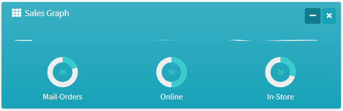 In index.html, the Sales Graph's [+], [-] button is not working. · Issue #2311 · ColorlibHQ ...