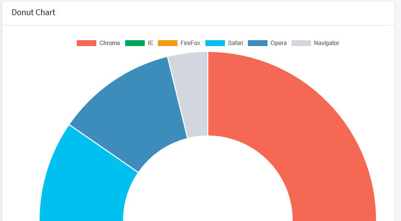 [BUG] In IE11, chartjs.html, the Donut Chart is expanding to vertical infinitely · Issue #2384 ...
