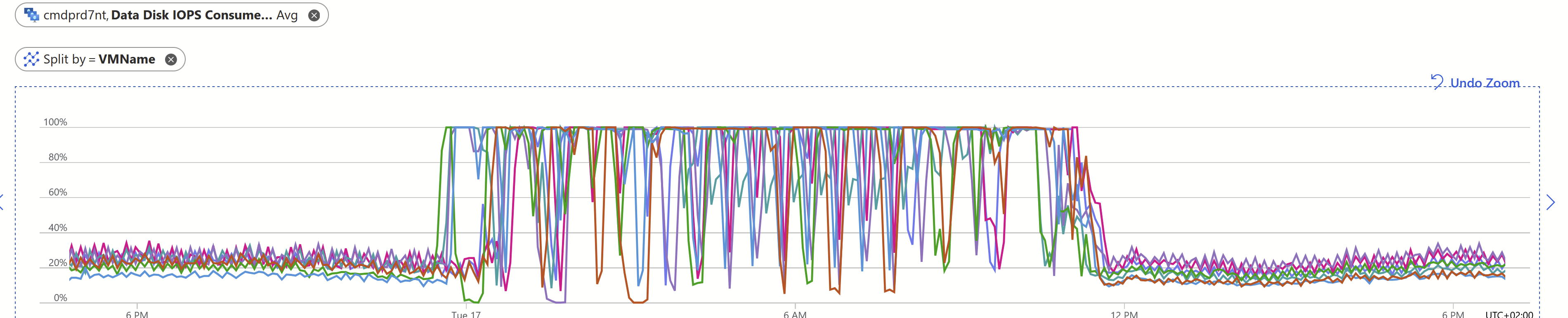 [Question] Drop in performance after updating to 9.1.1799.9590 · Issue #1441 · microsoft/service ...