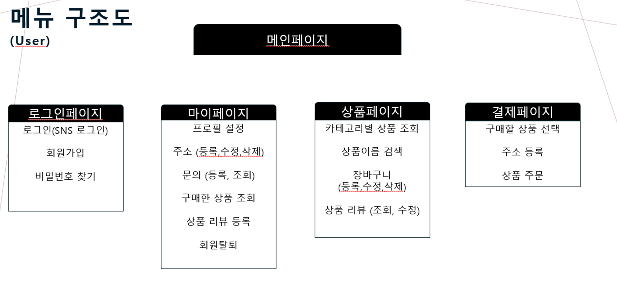 GitHub - KORIT-JKL/androg-portfolio-app