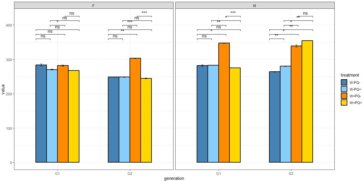 How to customize comparison within the grouped bar plot? · Issue #529 ...