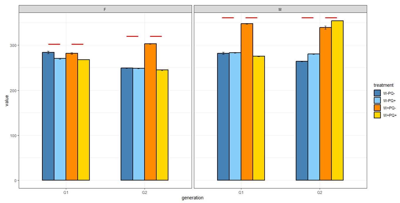 How to customize comparison within the grouped bar plot? · Issue #529 · kassambara/ggpubr · GitHub