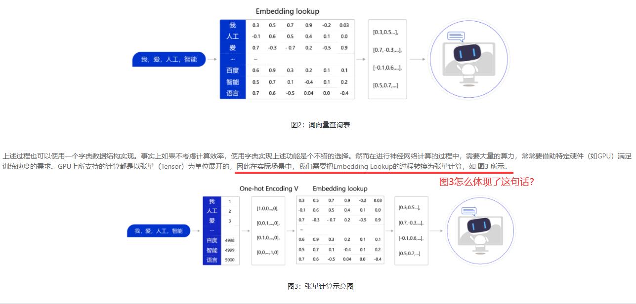 “词向量Word Embedding”教程的图3怎么体现了把Embedding Lookup的过程转换为张量计算？ · Issue #32471 · PaddlePaddle/Paddle ...