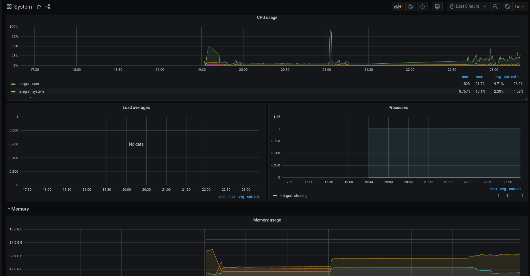 GitHub - NazarBiloys/GO-monitoring: Monitoring system with influexDB ...