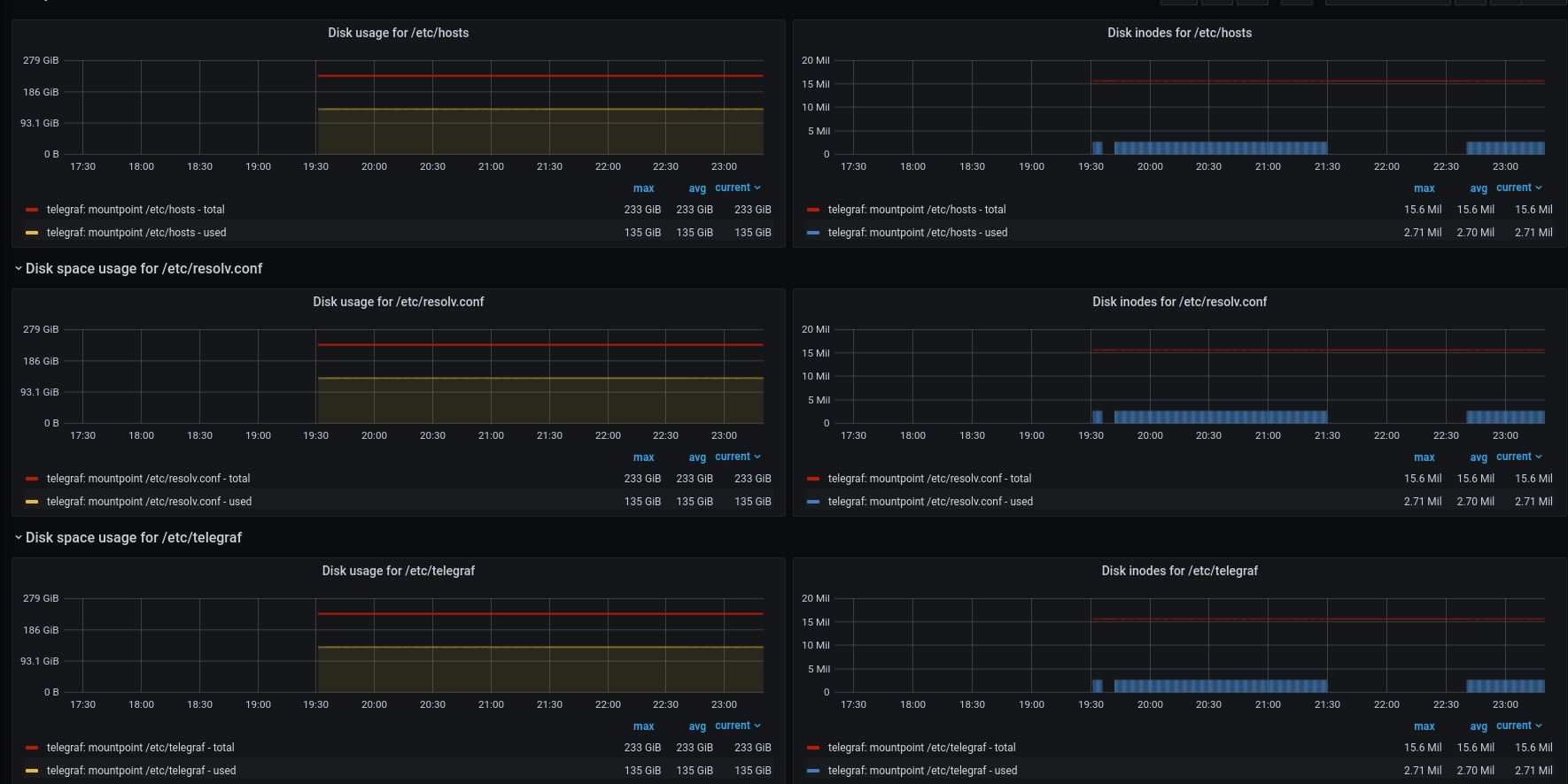 GitHub - NazarBiloys/GO-monitoring: Monitoring system with influexDB ...
