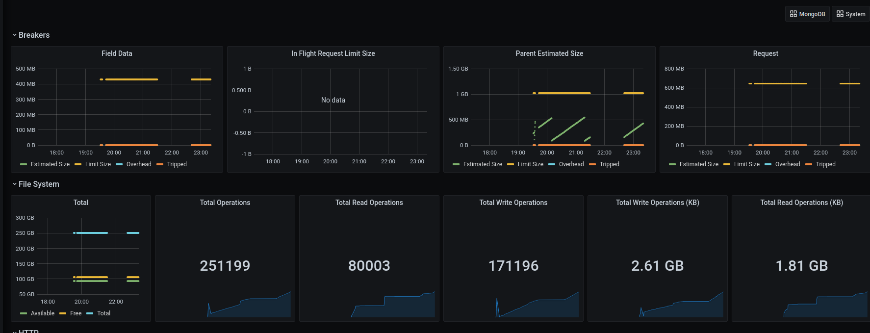 GitHub - NazarBiloys/GO-monitoring: Monitoring system with influexDB, grafana, telegraf (TIG) on ...