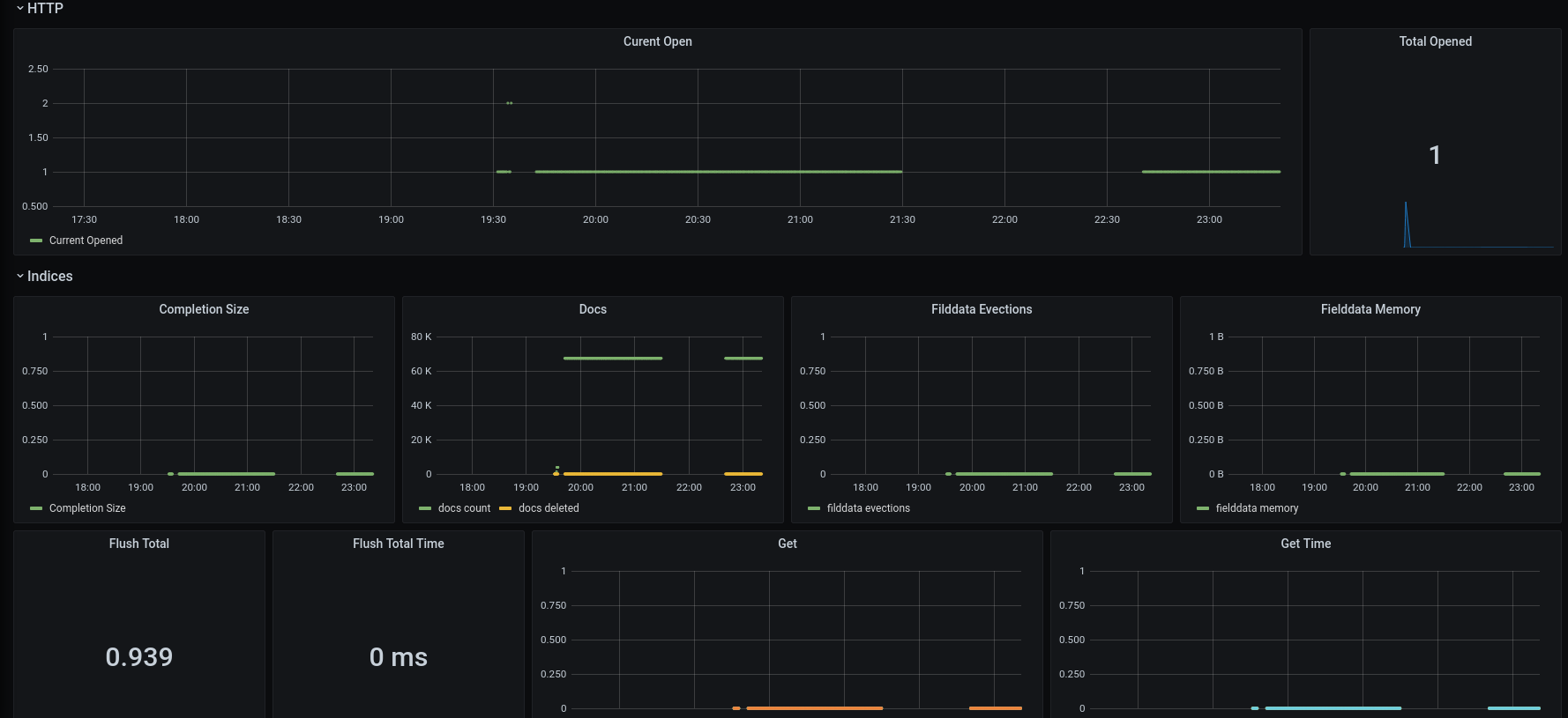 GitHub - NazarBiloys/GO-monitoring: Monitoring system with influexDB, grafana, telegraf (TIG) on ...