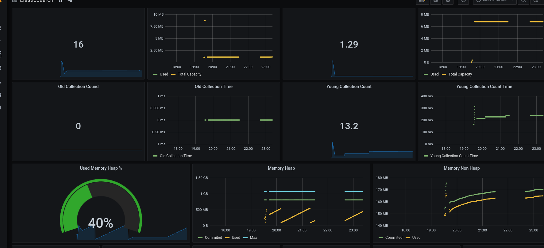 GitHub - NazarBiloys/GO-monitoring: Monitoring system with influexDB, grafana, telegraf (TIG) on ...