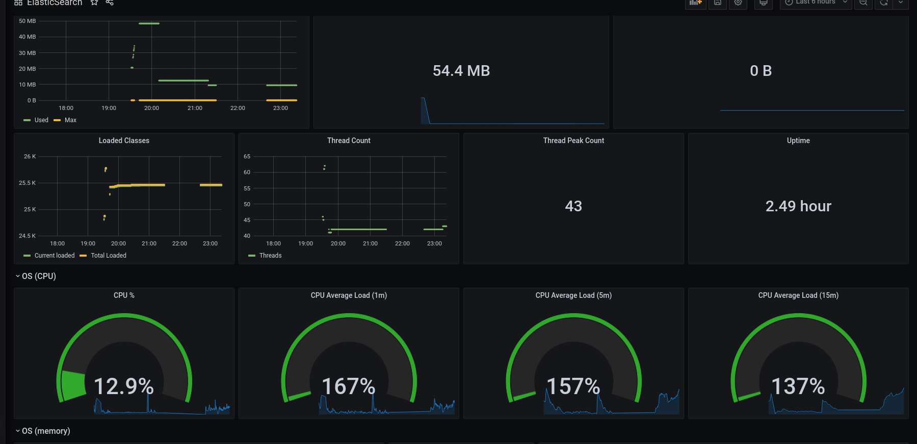 Github Nazarbiloysgo Monitoring Monitoring System With Influexdb Grafana Telegraf Tig On 