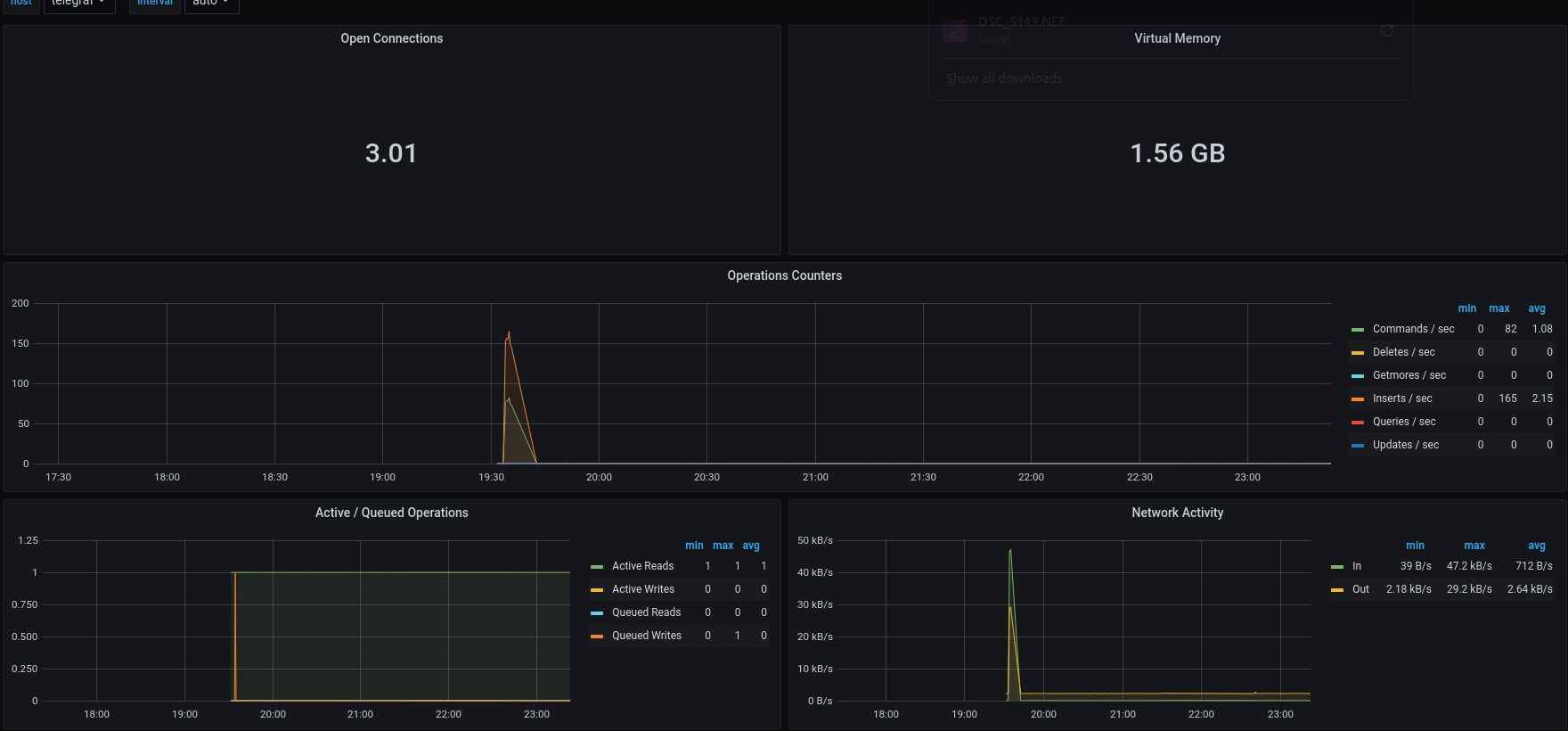 GitHub - NazarBiloys/GO-monitoring: Monitoring system with influexDB ...