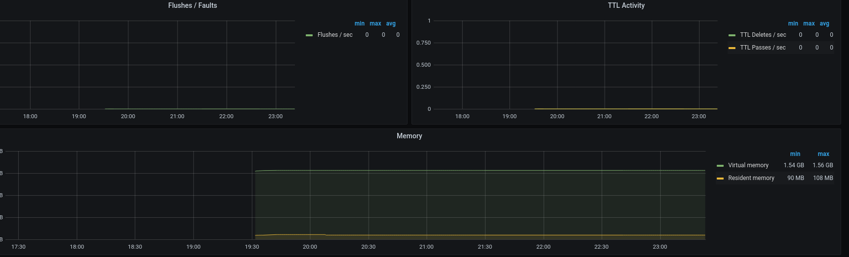GitHub - NazarBiloys/GO-monitoring: Monitoring system with influexDB ...