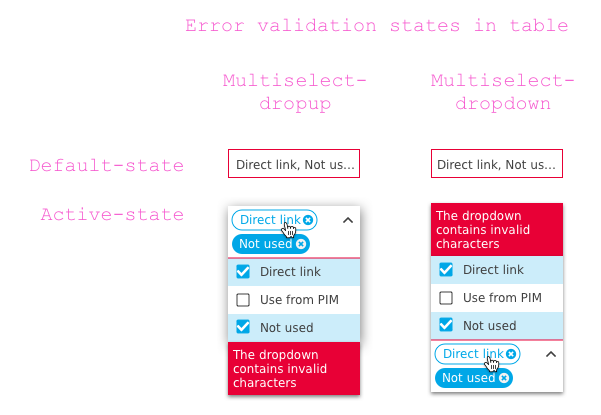 Getter For Current Position Of Dropdown Panel · Issue 1149 · Ng Selectng Select · Github