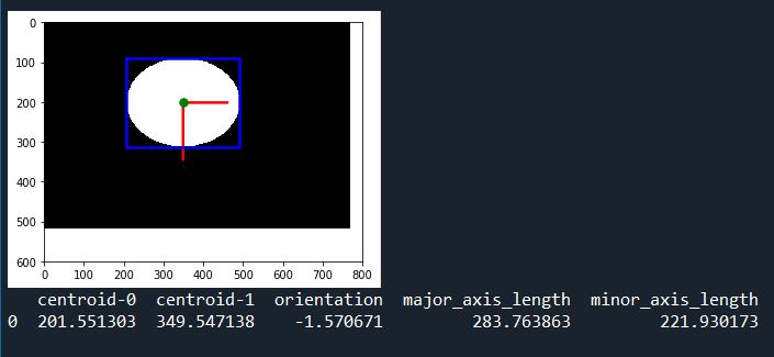 Measure Region Properties Scikit Image On External Images · Issue 4712 · Scikit Imagescikit