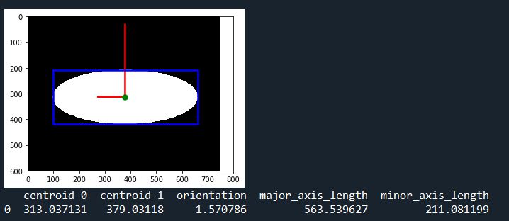 Measure Region Properties Scikit Image On External Images · Issue 4712 · Scikit Imagescikit