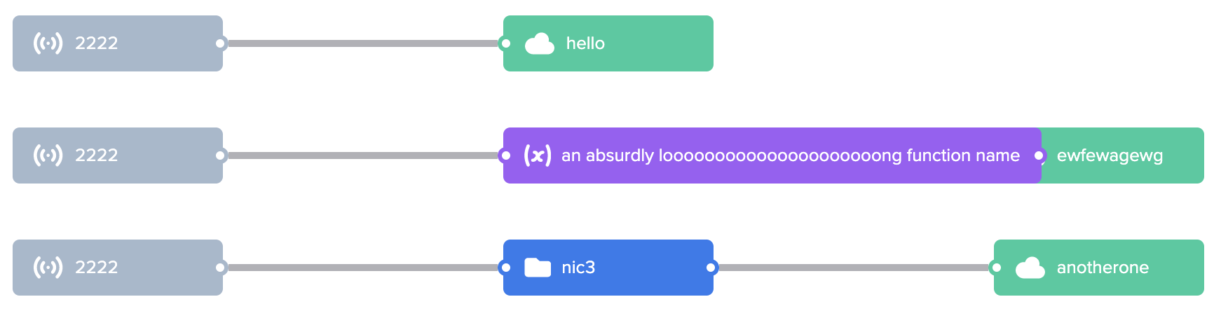 Layouting example issue using internal state · Issue #1098 · xyflow/xyflow · GitHub