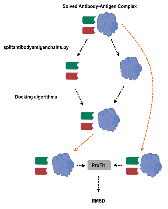 GitHub - oliverhood/ab-docking-scripts