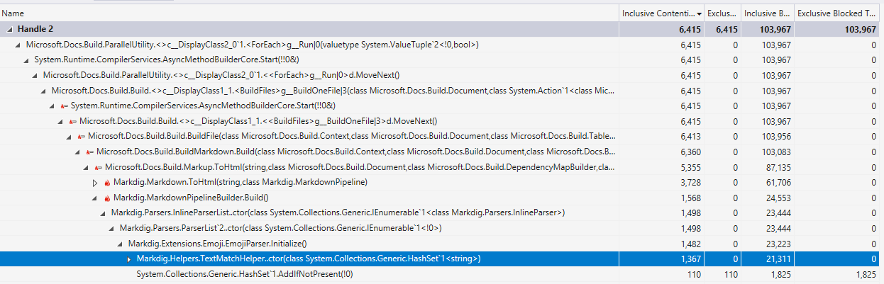 Performance optimization · Issue #2972 · dotnet/docfx · GitHub