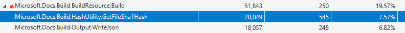 Build performance hot spot improvements · Issue #4037 · dotnet/docfx · GitHub