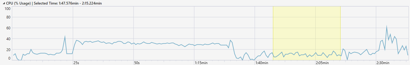 Build performance hot spot improvements · Issue #4037 · dotnet/docfx · GitHub