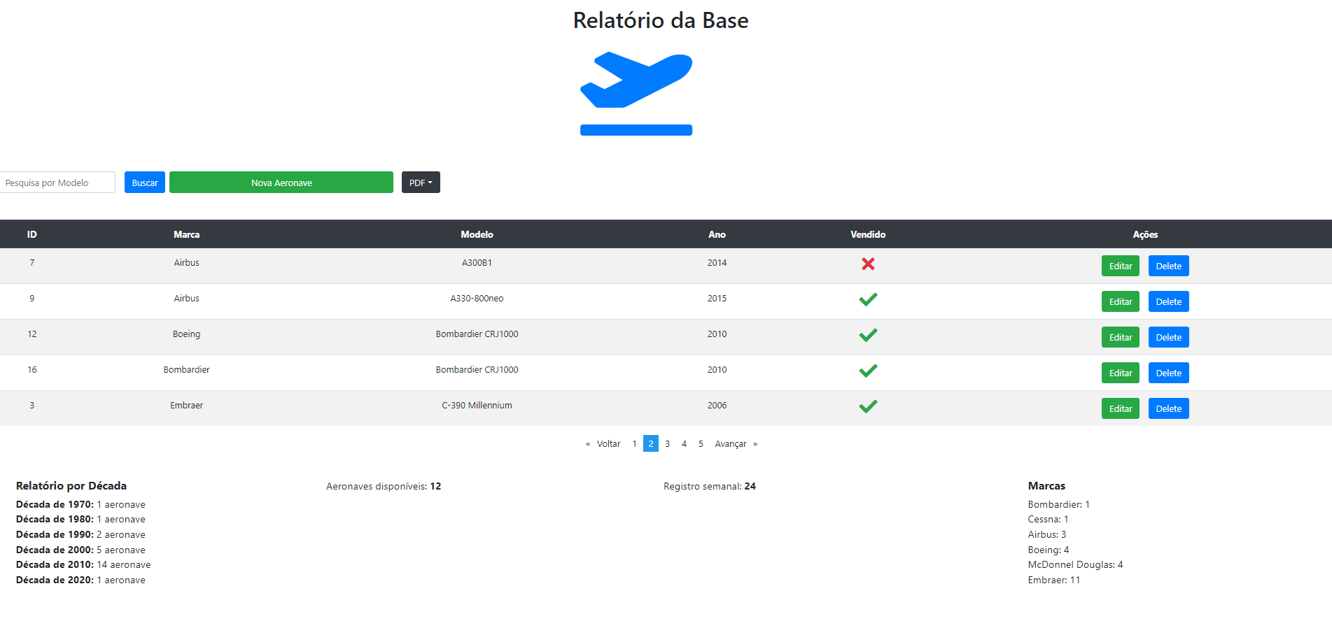 GitHub - Marcusvini370/Aircraft