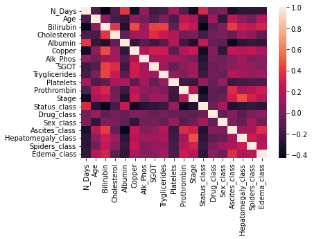 GitHub - acanna2013/cirrhosis_analysis