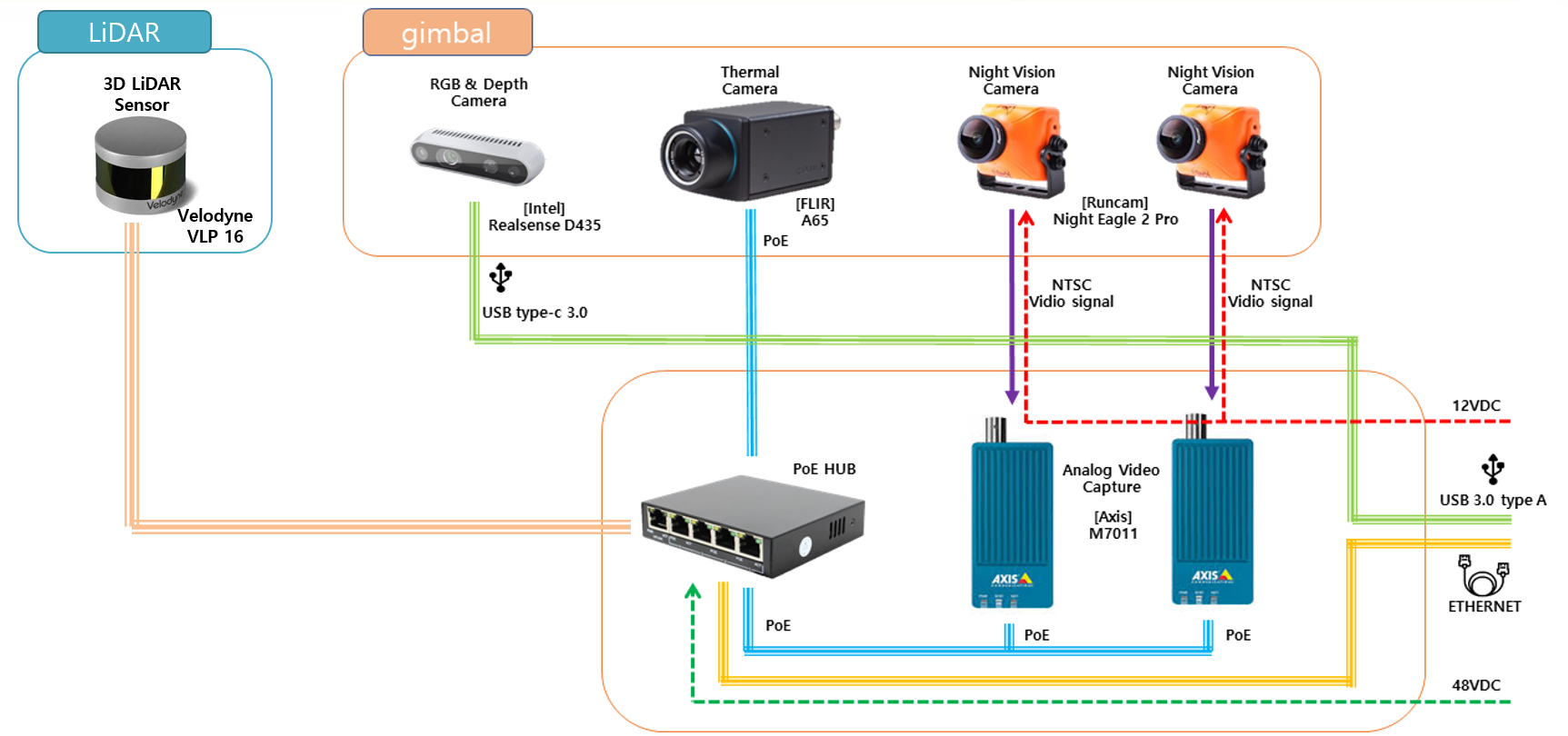 GitHub - lge-robot-navi/Intelligent-Information-Analysis-System-and ... GitHub - lge-robot-navi/Intelligent-Information-Analysis-System-and ...