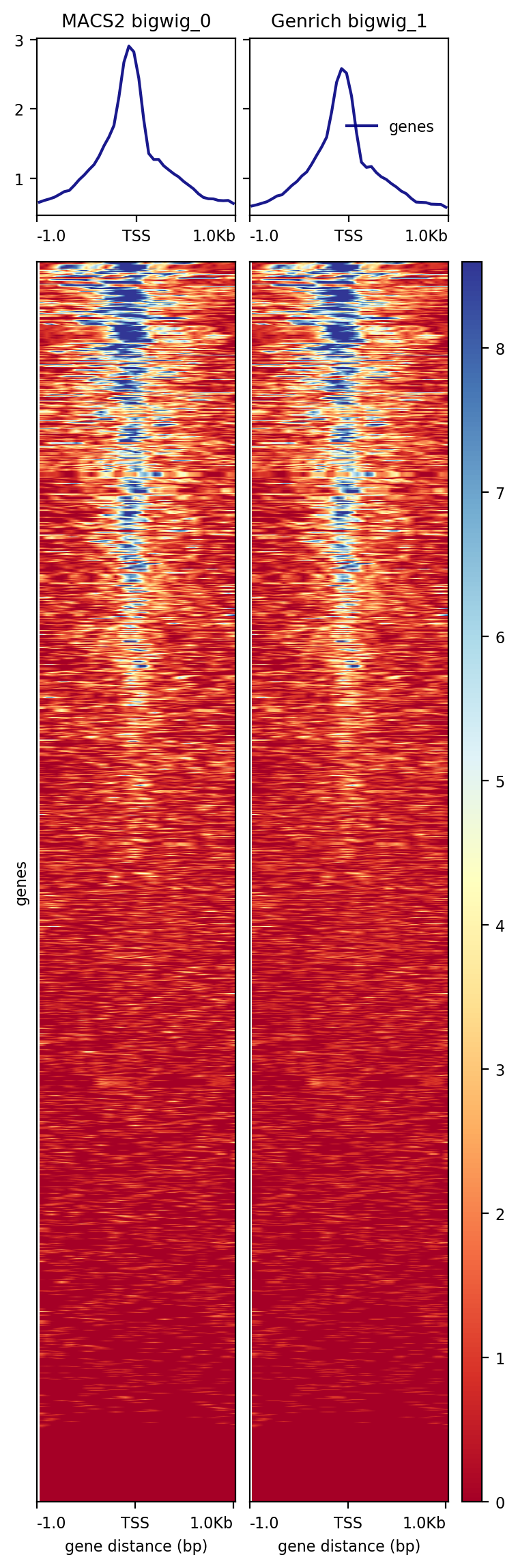 Tagheatmap Color · Issue 140 · Yulab Smu Chipseeker · Github