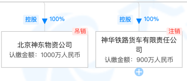 查询失败 · Issue #6 · canc3s/cSubsidiary · GitHub