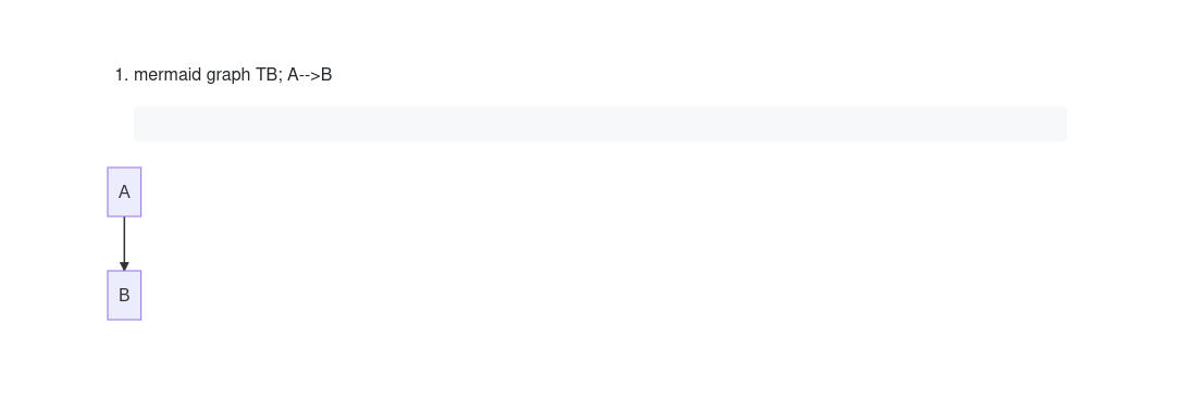 Mermaid (potentially other things?) does not render correctly in exports when in a list · Issue ...