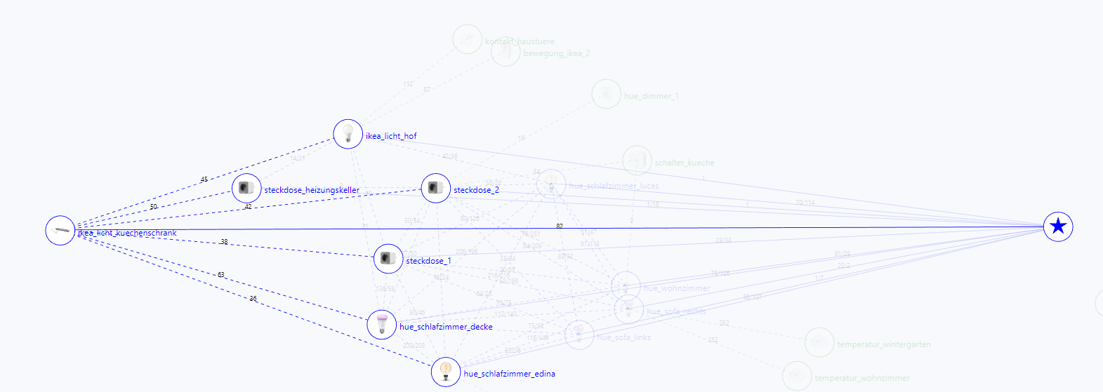 'No network route' (205) with CC2652R for some directly connected devices · Issue #13169 ...