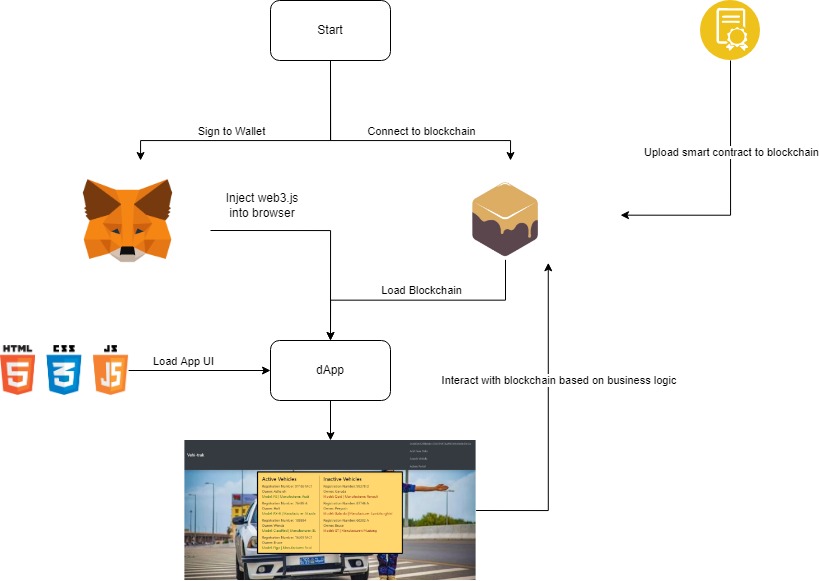 Github Admin0911 Vehi Trak