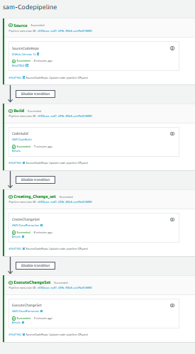GitHub - vamshiktony/AWS-SAM_ci-cd