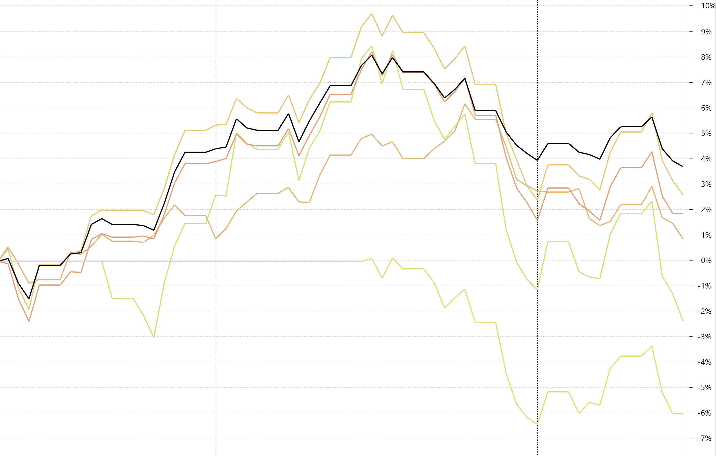 Performance chart incorrect · Issue #2980 · portfolio-performance ...