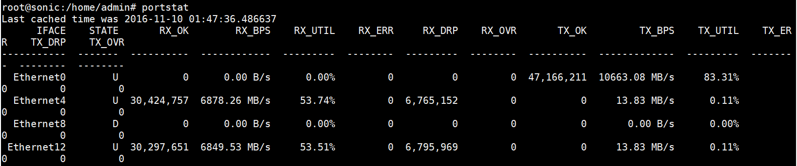 [SONiC Broadcom AS7816-64X]: Packet drop seen in ingress side in a topology with PFC enabled in ...
