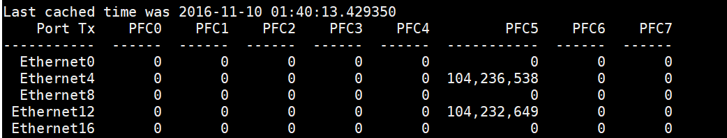 [SONiC Broadcom AS7816-64X]: Packet drop seen in ingress side in a topology with PFC enabled in ...
